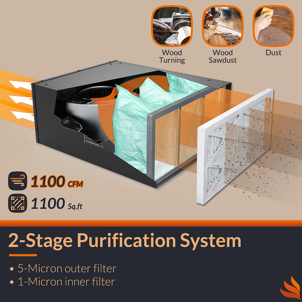 Purisystems 3-Speed Remote Air Filtration System, Hanging Air Filter w ...